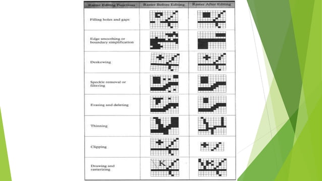 Unit 4 Data Editing.pptx | Photo Editing Software | Computer Software and Applications