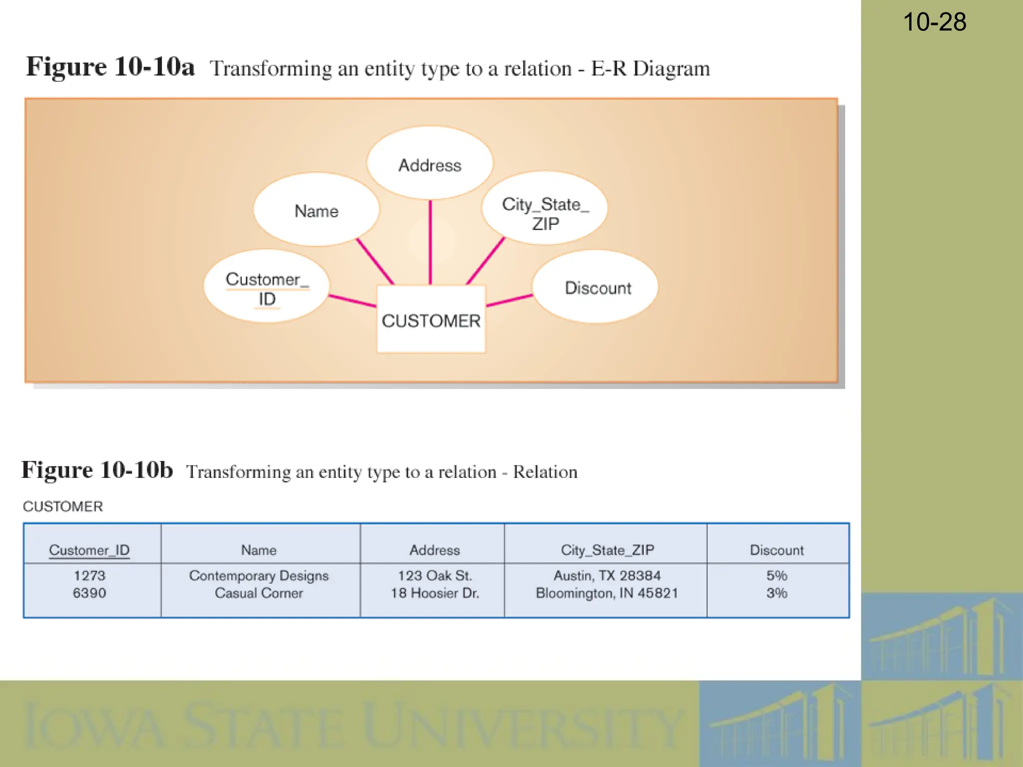 Unit 4 Design_a system analysis and design Designing Database.pdf