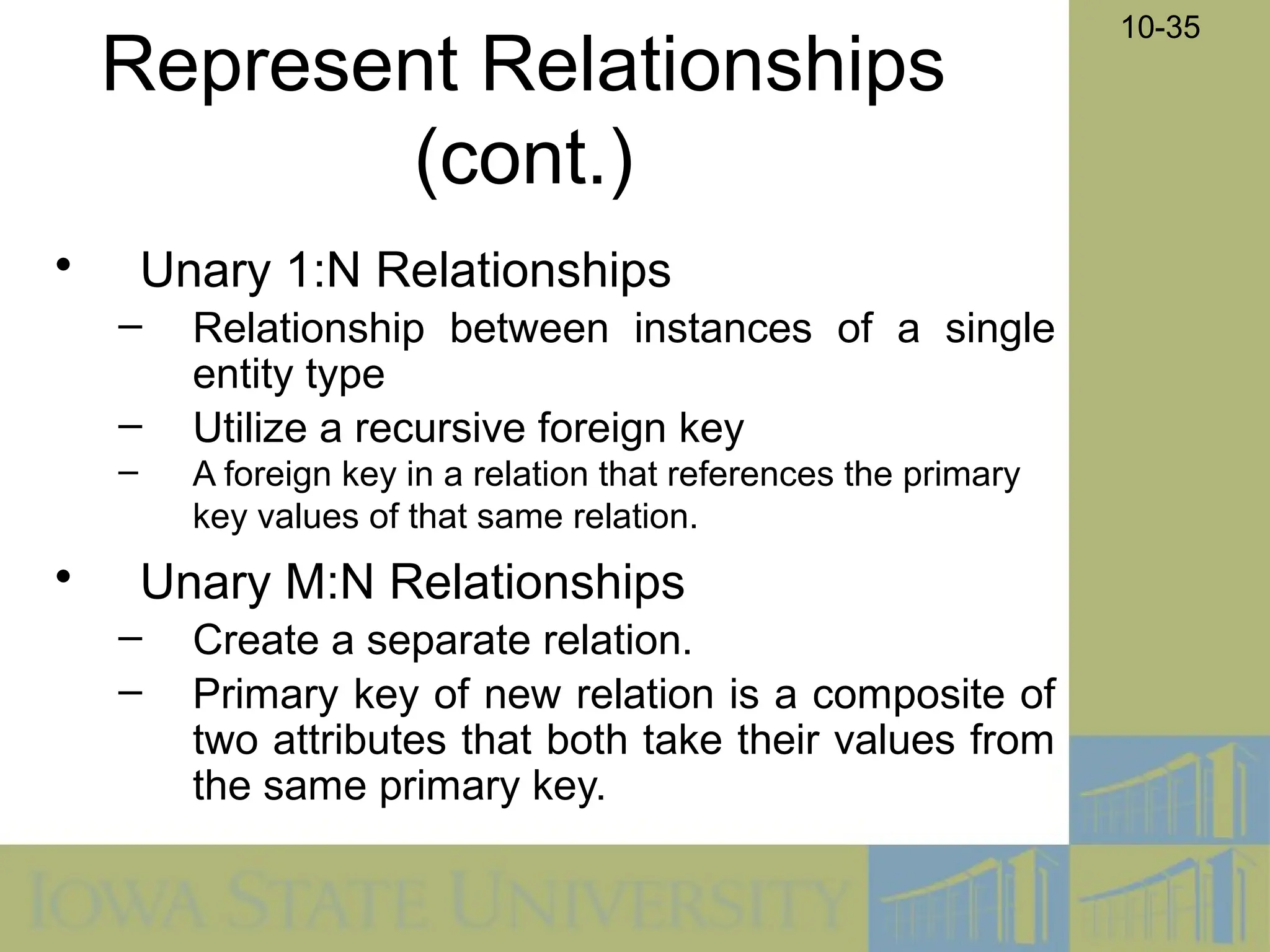 Unit 4 Design A System Analysis And Design Designing Database Pdf