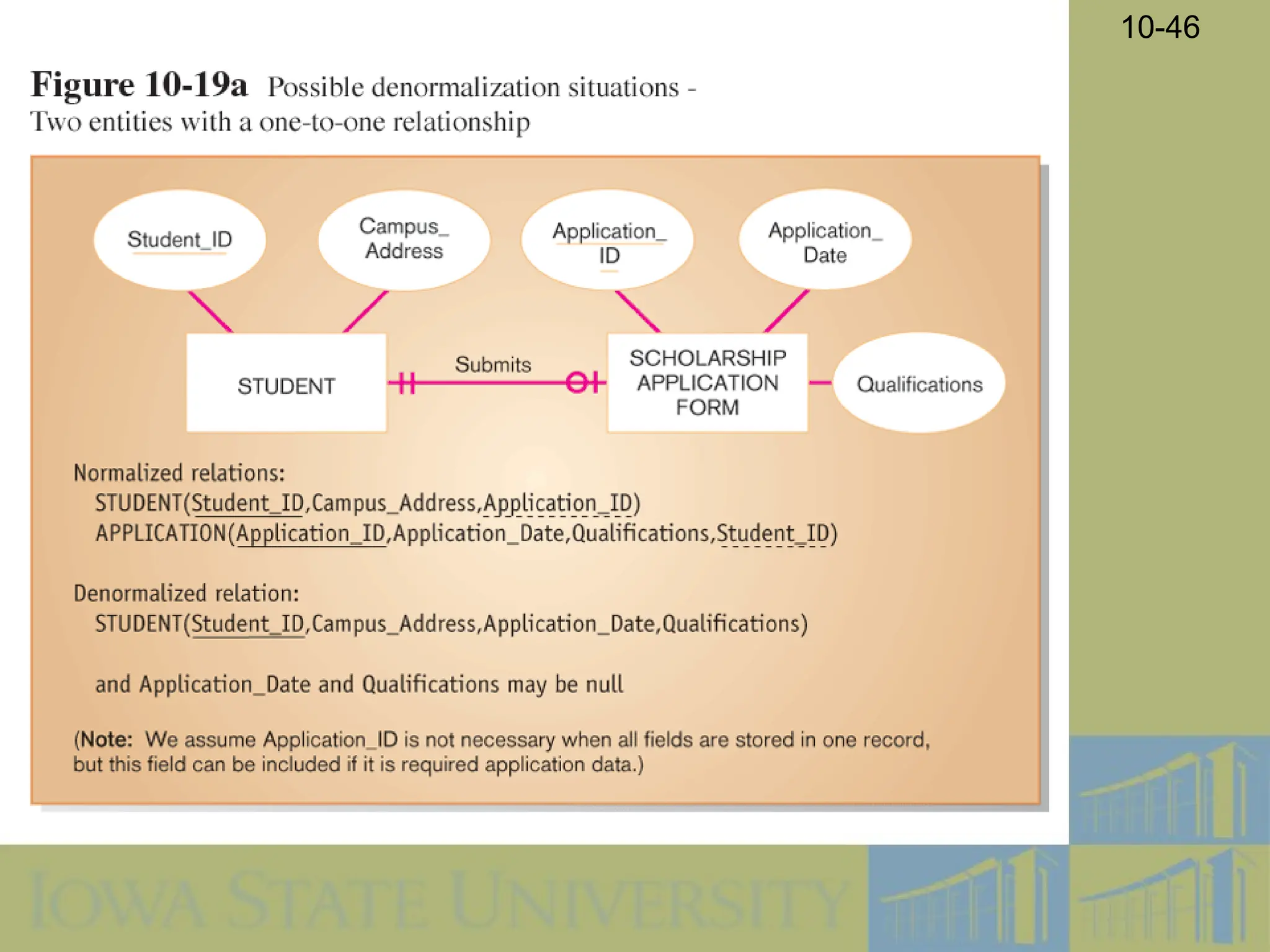 Unit 4 Design_a system analysis and design Designing Database.pdf