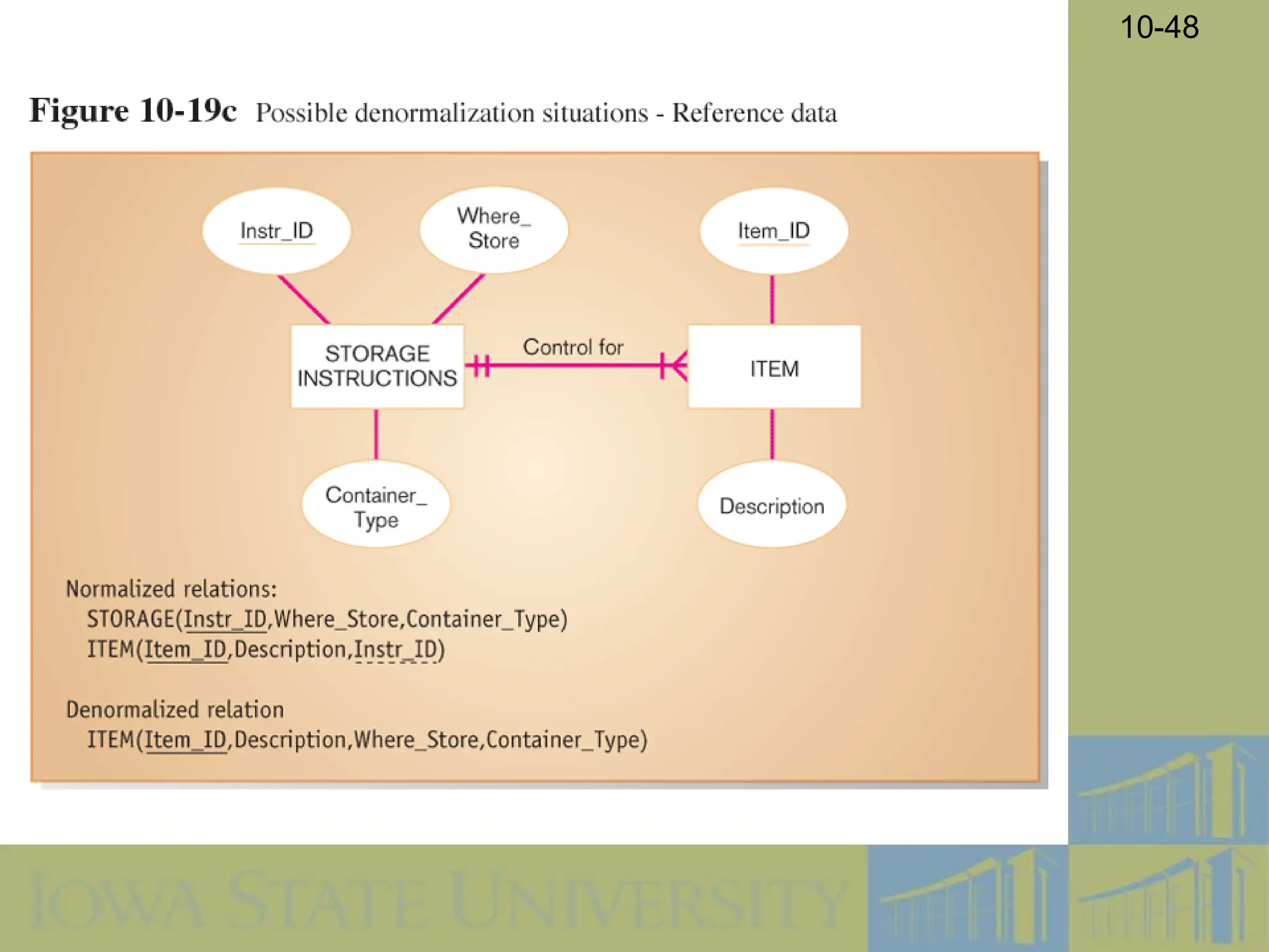 Unit 4 Design_a system analysis and design Designing Database.pdf