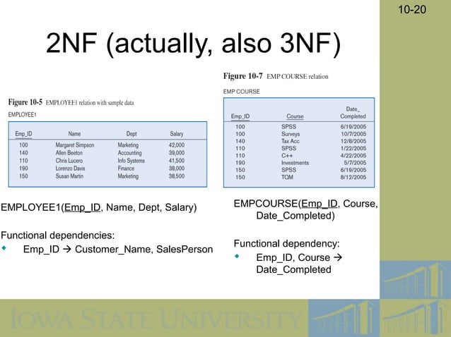 Unit 4 Design_a system analysis and design Designing Database.pdf