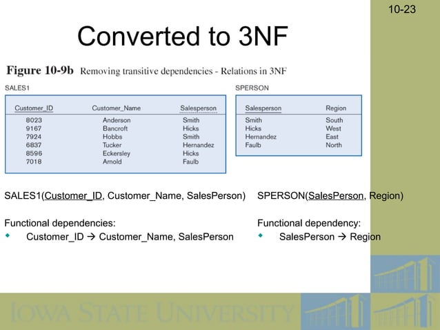 Unit 4 Design_a system analysis and design Designing Database.pdf