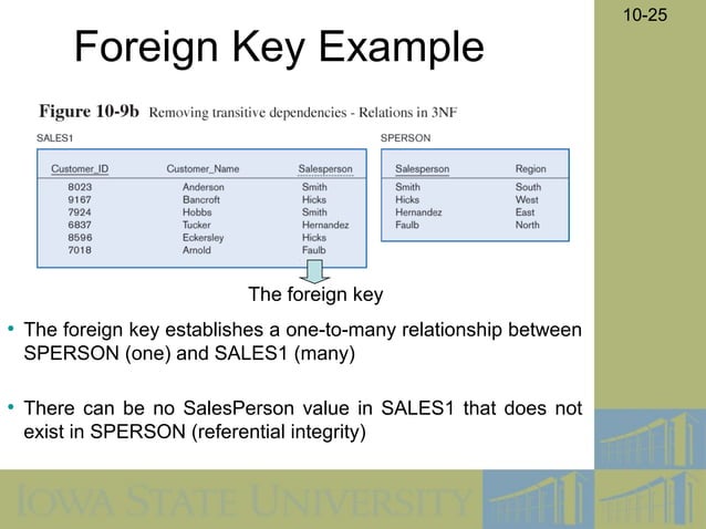 Unit 4 Design_a system analysis and design Designing Database.pdf