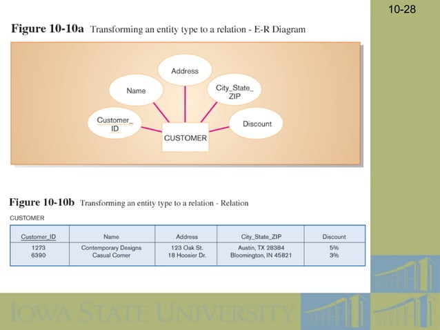 Unit 4 Design_a system analysis and design Designing Database.pdf