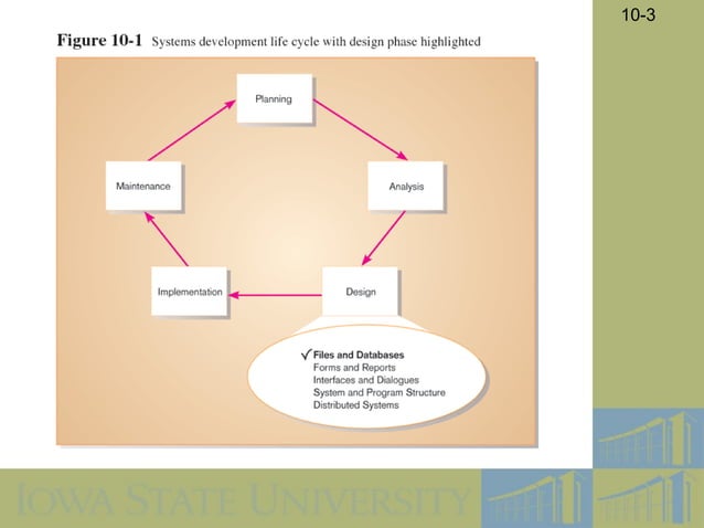 Unit 4 Design_a system analysis and design Designing Database.pdf