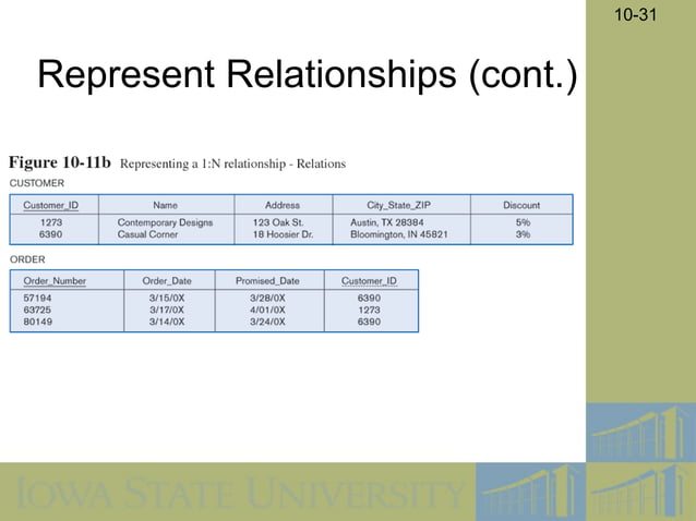 Unit 4 Design_a system analysis and design Designing Database.pdf