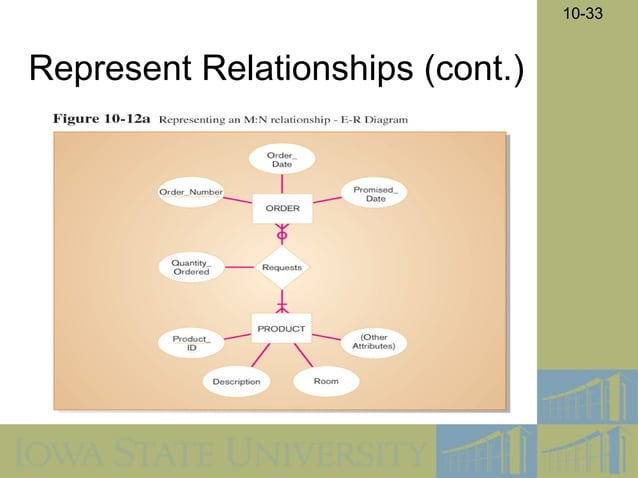 Unit 4 Design_a system analysis and design Designing Database.pdf