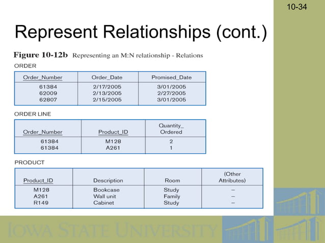 Unit 4 Design_a system analysis and design Designing Database.pdf