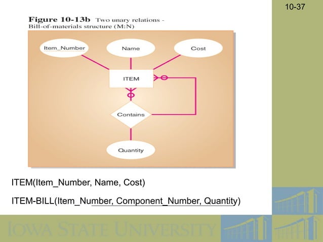 Unit 4 Design_a system analysis and design Designing Database.pdf