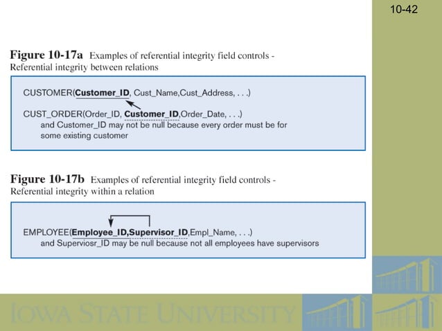 Unit 4 Design_a system analysis and design Designing Database.pdf