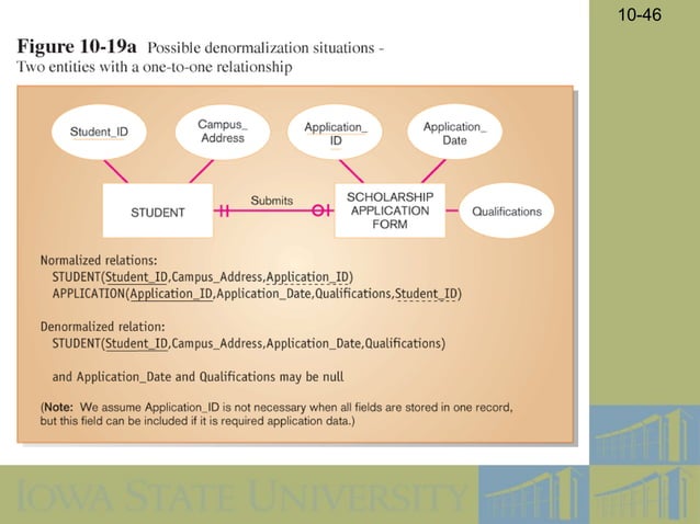 Unit 4 Design_a system analysis and design Designing Database.pdf