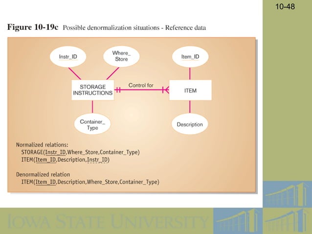 Unit 4 Design_a system analysis and design Designing Database.pdf