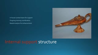 Unit 4 design and layout of lms | PPT