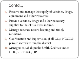 Unit 4 - District Health Services Management Part 1 pdf | PDF
