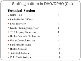Unit 4 - District Health Services Management Part 1 pdf | PDF