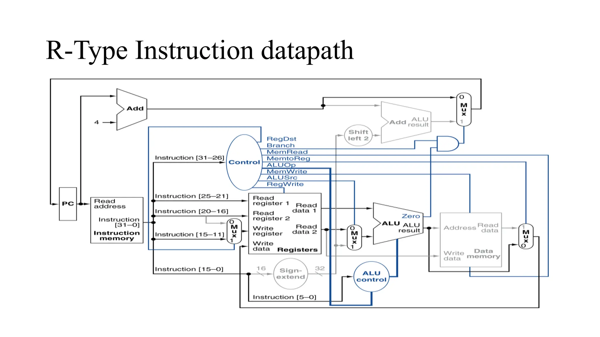 Basics Of Mips Architecture And Their Instruction Set Ppt