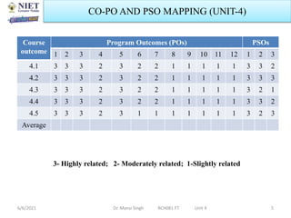 Unit4 dr mansisingh | PPT