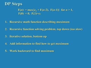 Dynamic Programming for 4th sem cse students | PPT