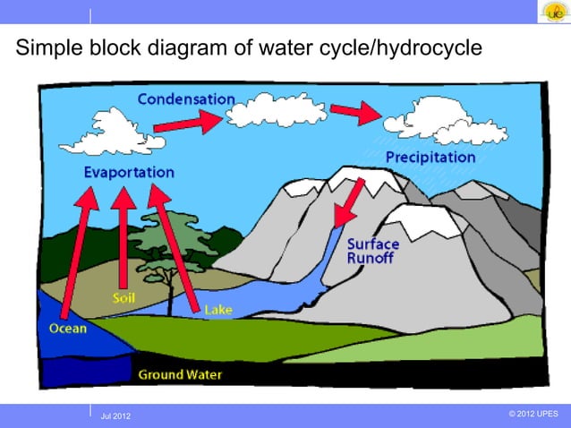 Unit 4 ecology and ecosystem lecture 1 | PPTX
