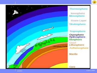 Unit 4 ecology and ecosystem lecture 1 | PPTX