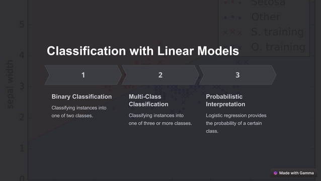 UNIT 4 E Introduction to linear model.pptx