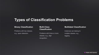 UNIT 4 E Introduction to linear model.pptx