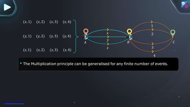 Unit 4 Elementary Descrete Mathematics Combinatorics Pptx