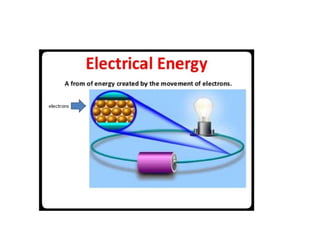 Unit 4 energy | PPT | Physics | Science