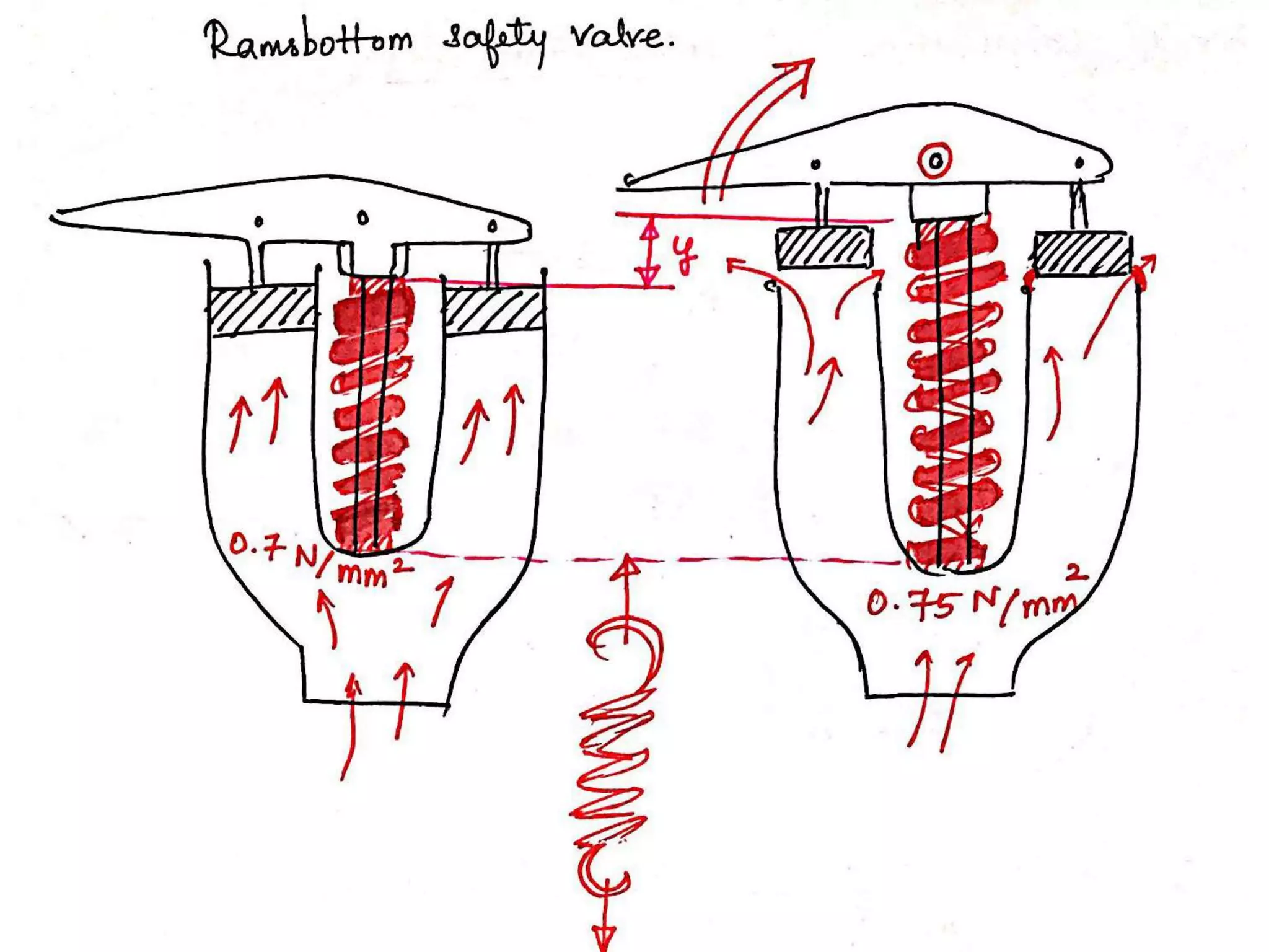 UNIT 4 Energy storing elements and Engine components.pptx