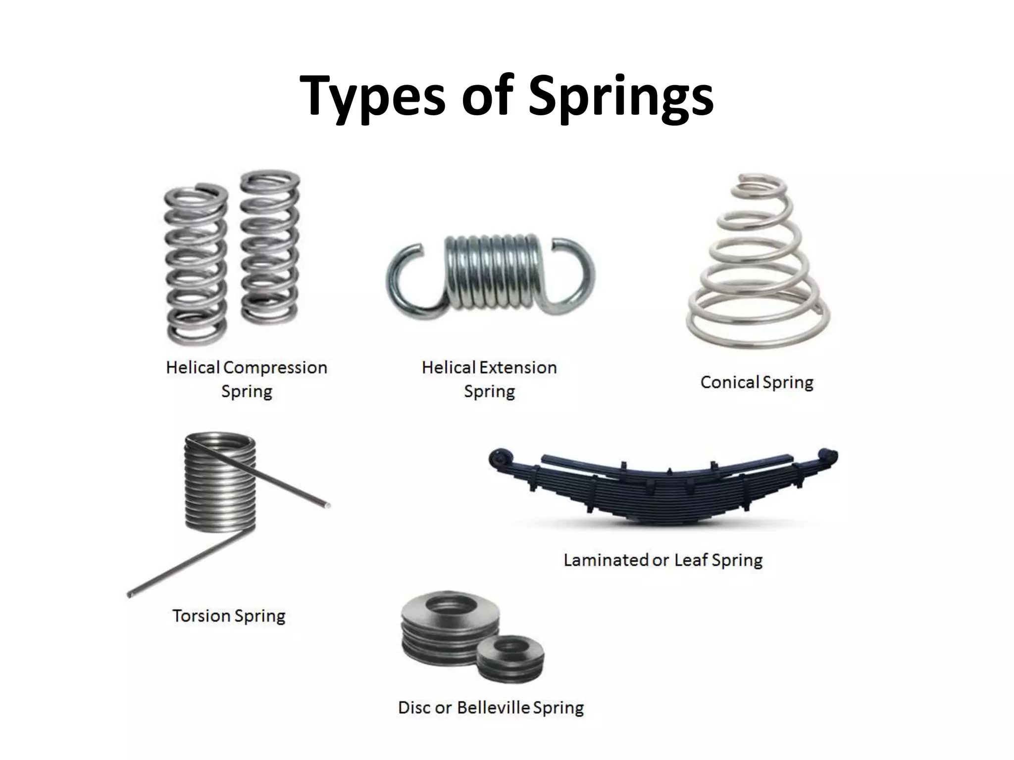 UNIT 4 Energy storing elements and Engine components.pptx