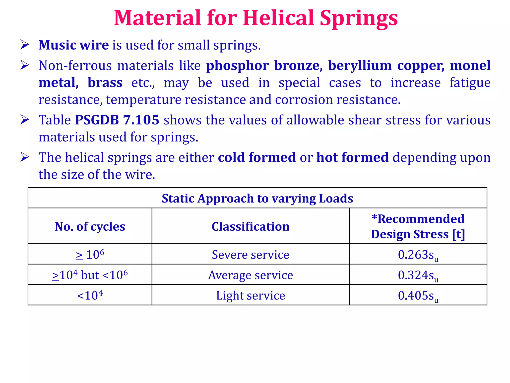 UNIT 4 Energy storing elements and Engine components.pptx