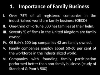 Unit 4 ENTREPRENEURIAL DEVELOPMENT-FAMILY BUSINESS.pptx