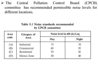 Unit 4_Environmental Pollution for du.pptx