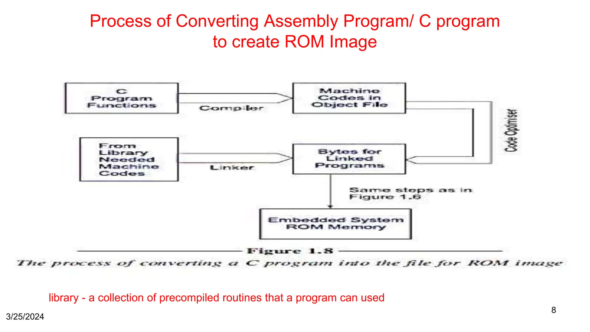 UNIT4_ESD_wfffffggggggggggggith_ARM.pptx
