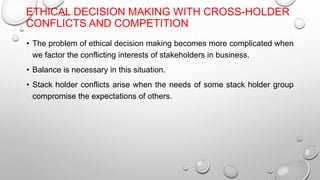Unit 4 Ethical Decision Making.pptx