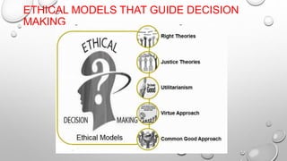 Unit 4 Ethical Decision Making.pptx