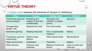 Unit 4 Ethical Decision Making.pptx