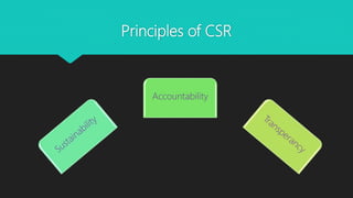 Unit 4 ethics and governance | PPTX