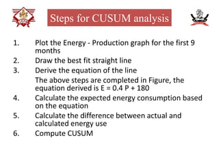 Energy management and audit energy management | PPTX