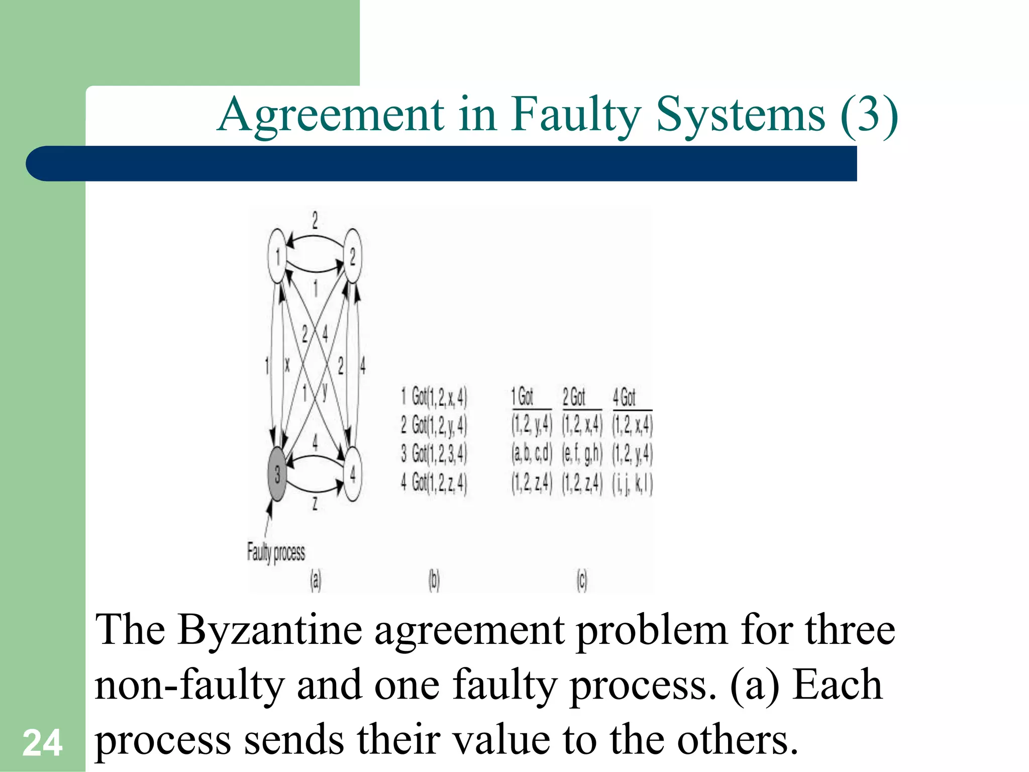 Unit_4_Fault_Tolerance.pptx