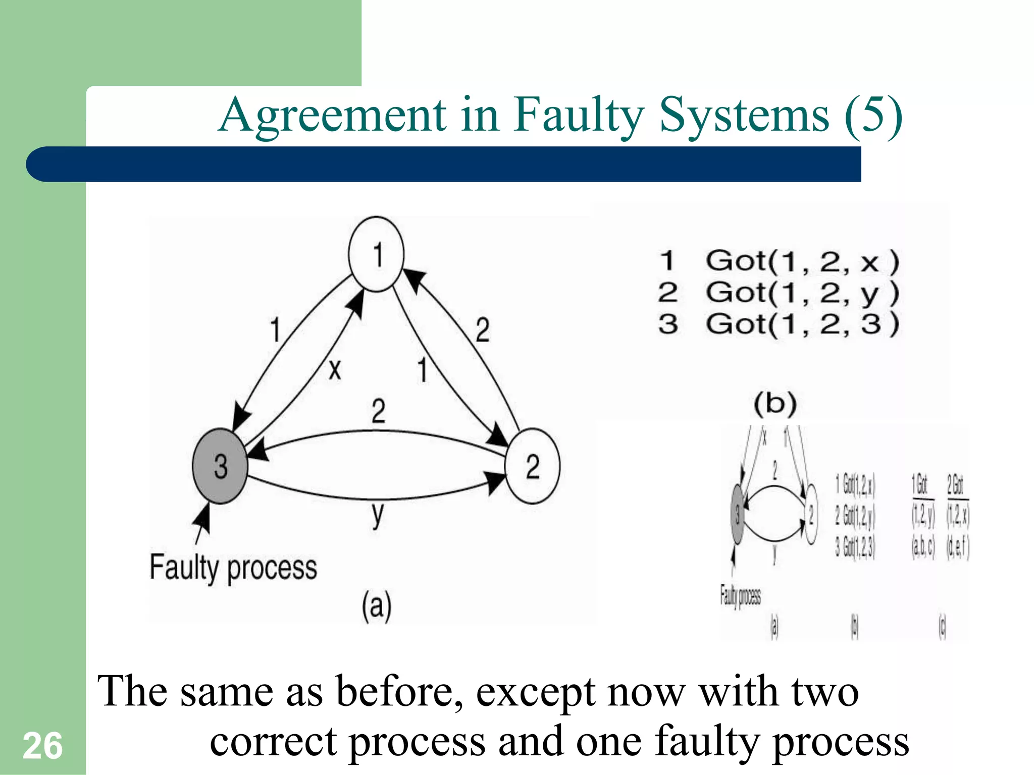 Unit_4_Fault_Tolerance.pptx