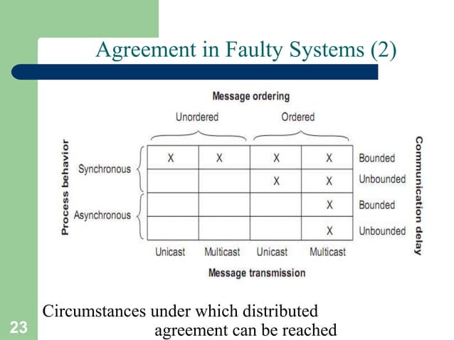 Unit_4_Fault_Tolerance.pptx