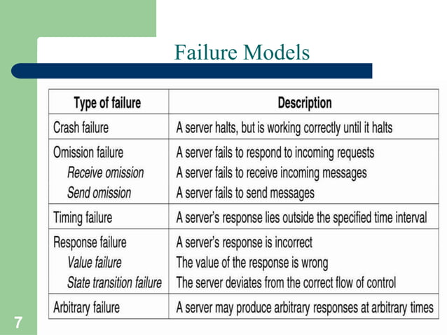 Unit_4_Fault_Tolerance.pptx