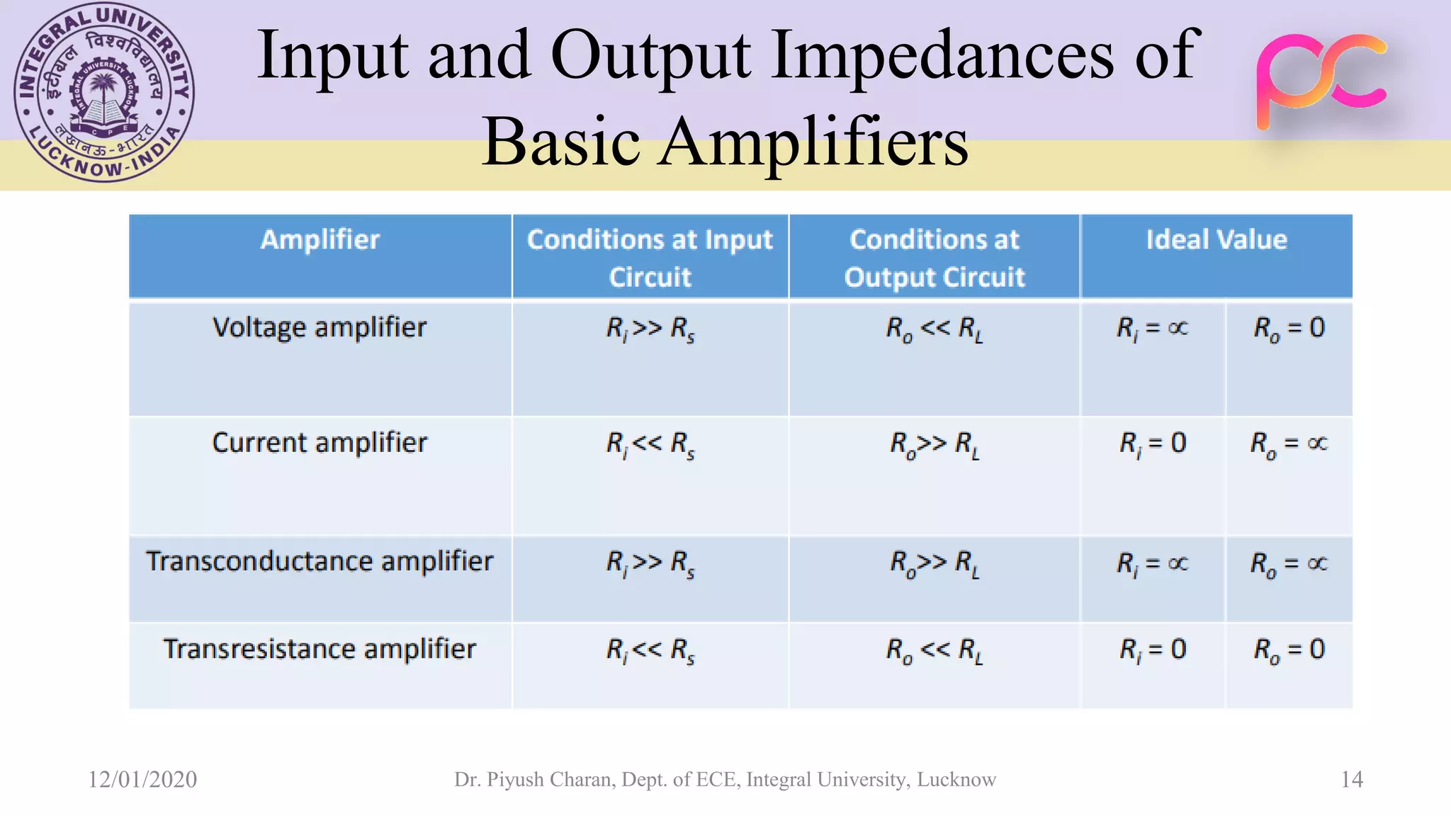 Unit 4 feedback amplifiers | PDF