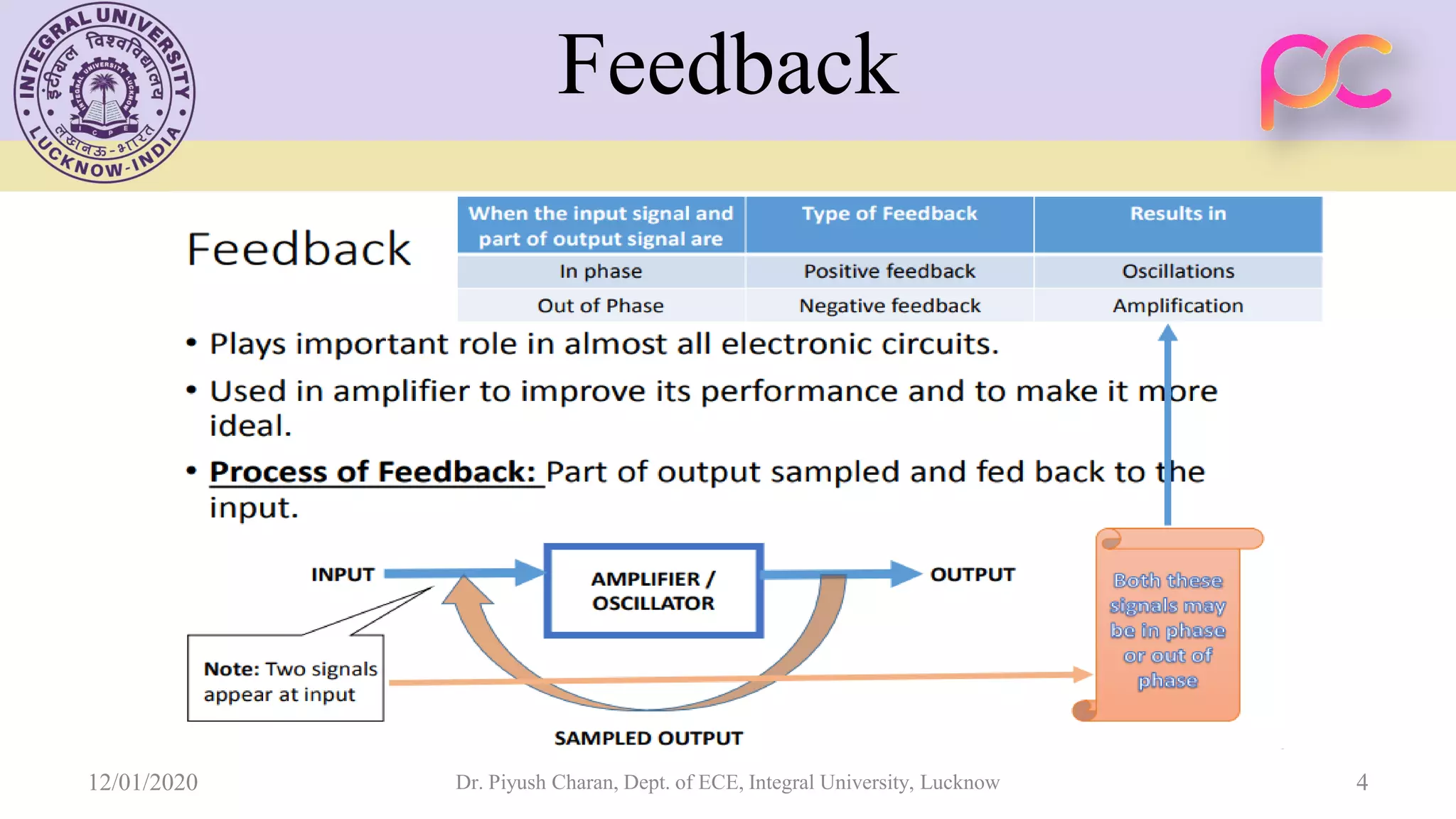 Unit 4 feedback amplifiers | PDF