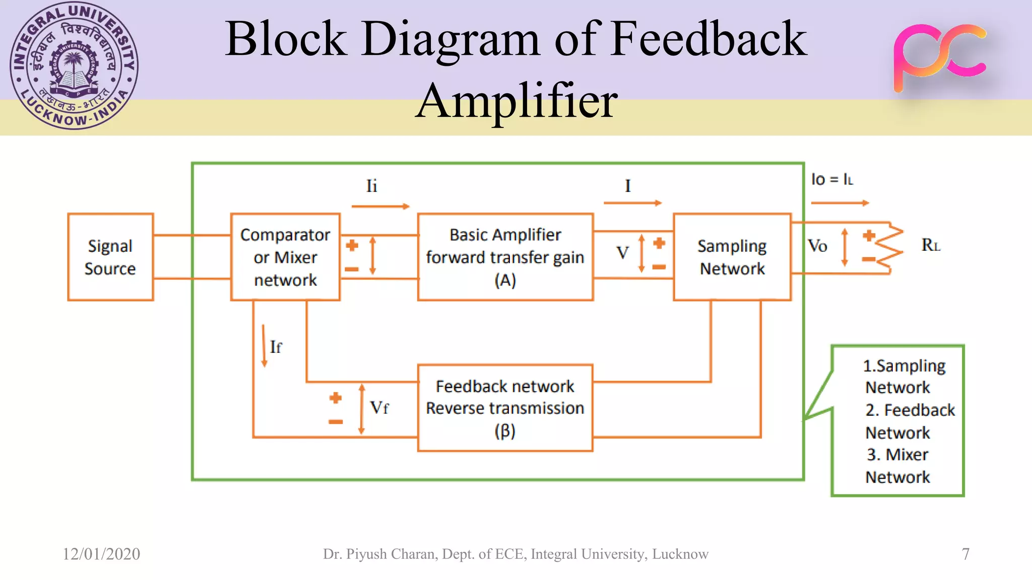Unit 4 feedback amplifiers | PDF