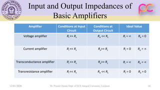 Unit 4 feedback amplifiers | PDF