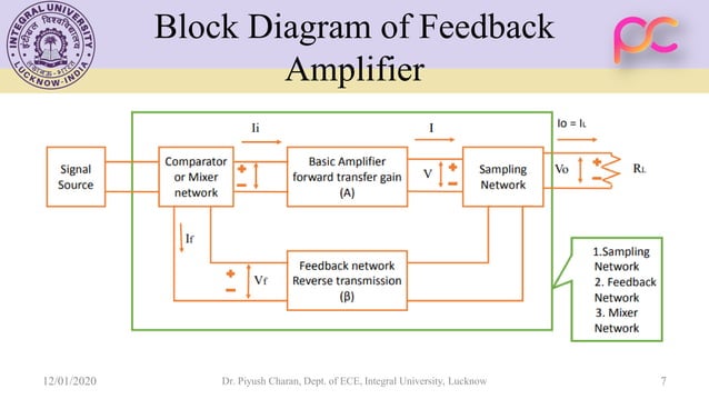 Unit 4 feedback amplifiers | PDF