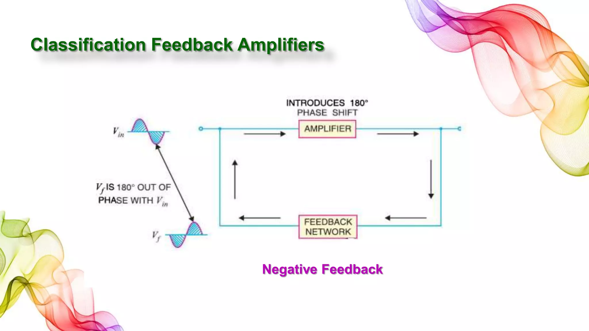 Feedback Amplifiers & Operational Amplifiers (OPAMP) | PPTX | Computer Networking | Computing